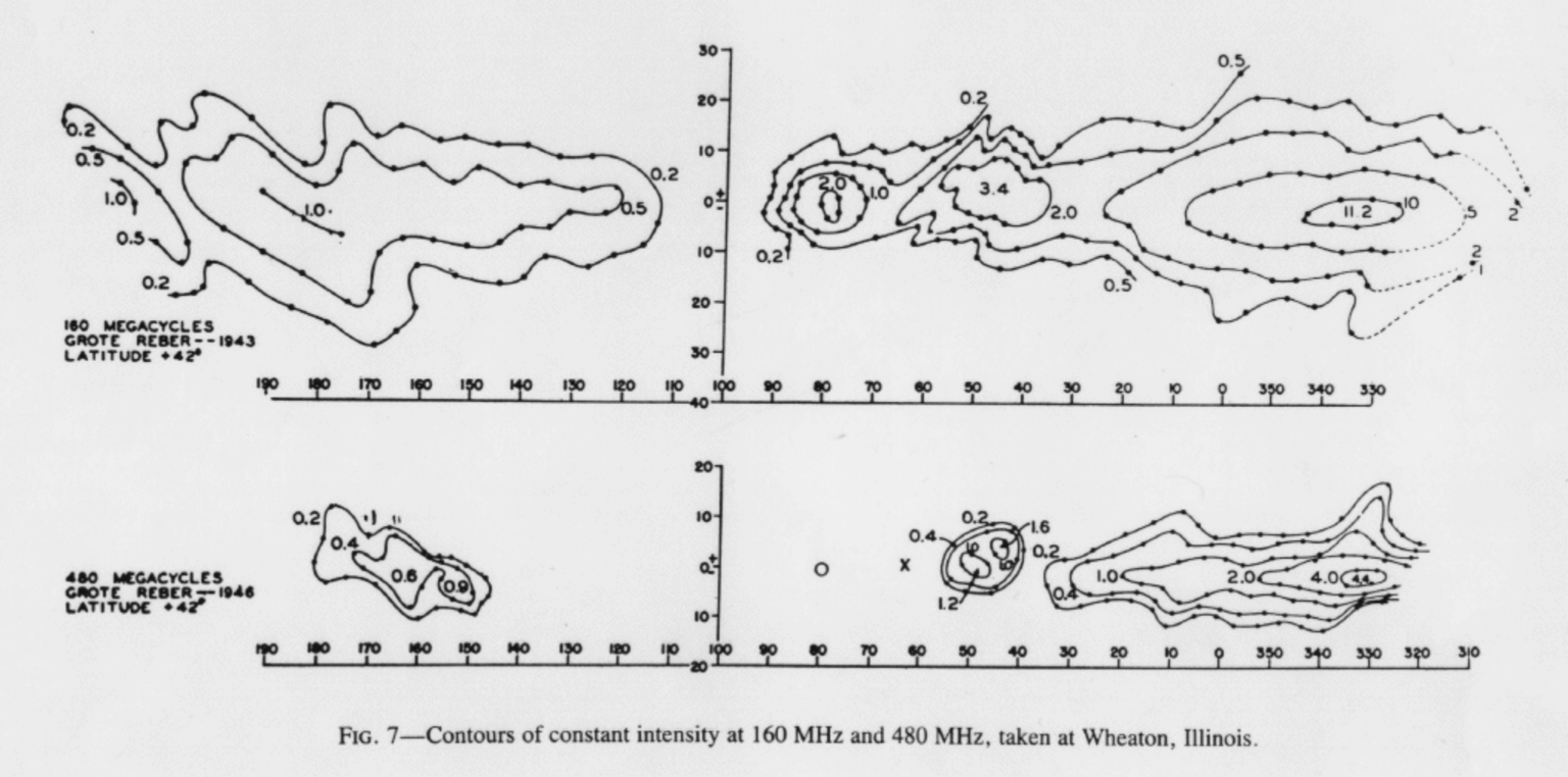 Radio Astronomy - MWA Telescope